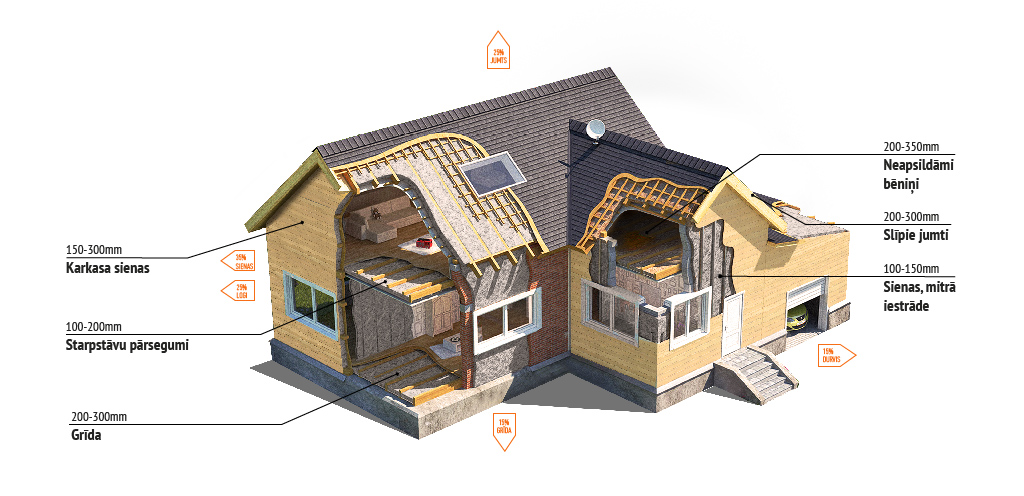 Latvijā ražota ekovate